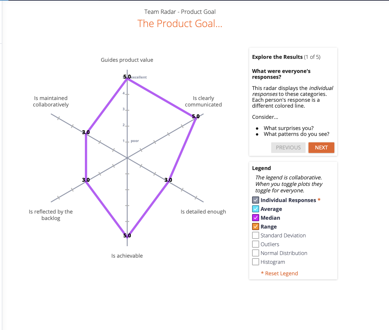 The Product Goal Team Radar Retrospective