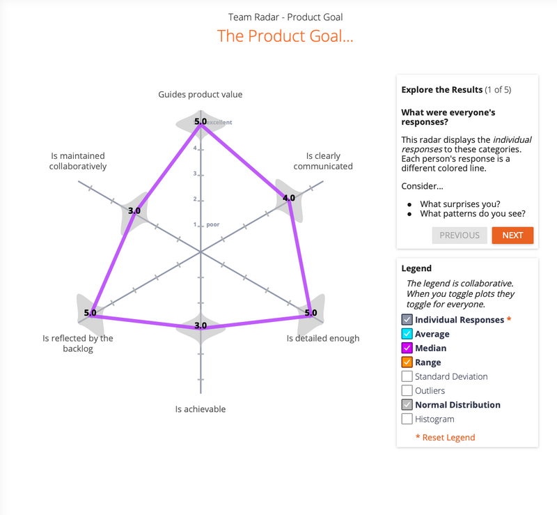 The Product Goal Team Radar Retrospective