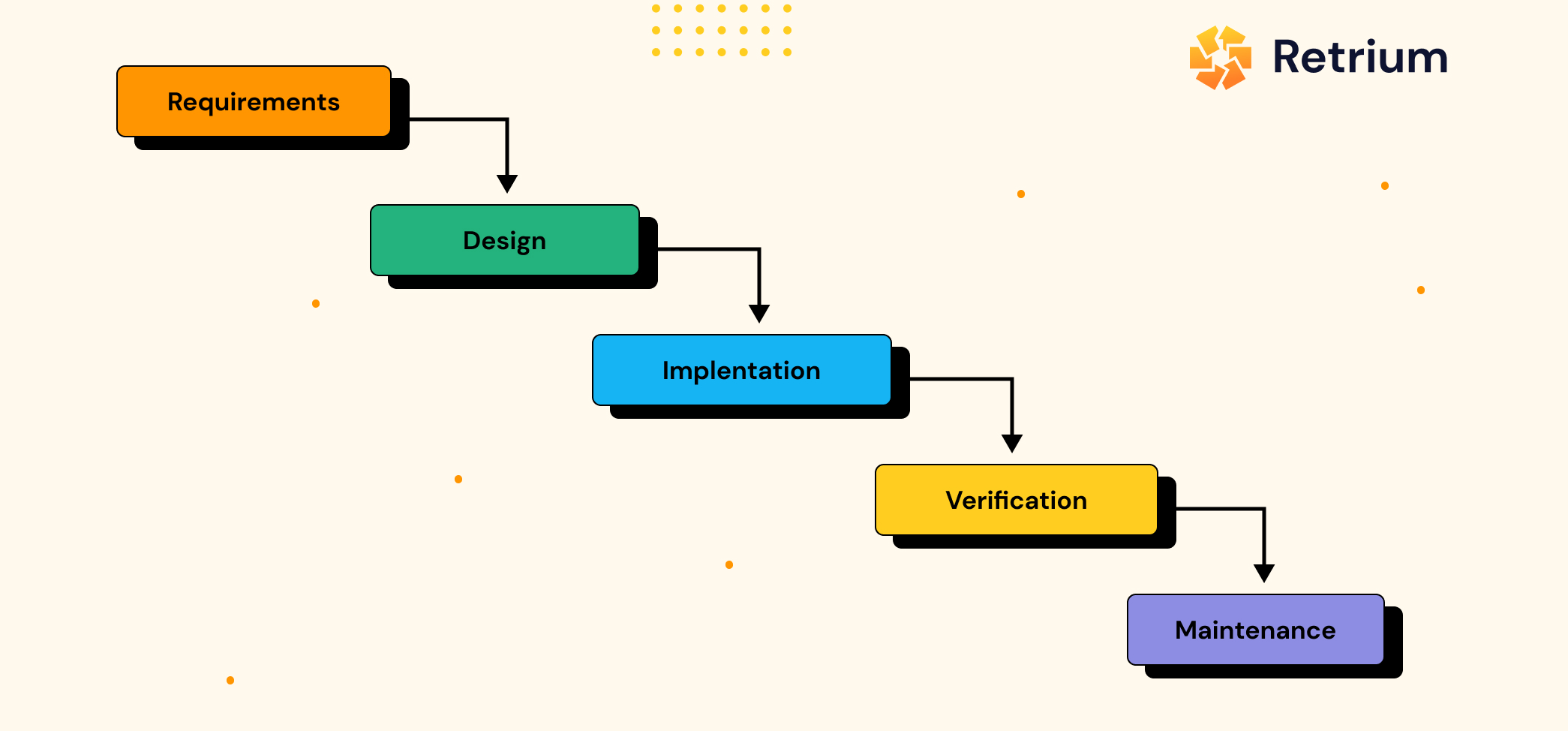 A look into the future of agile retrospectives