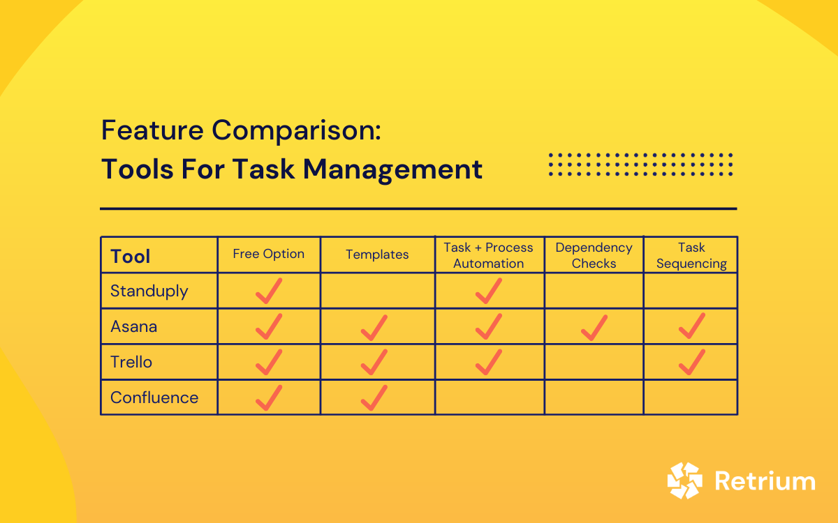 25 Agile Team Collaboration Tools for Working Remotely