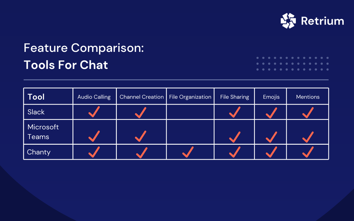 25 Agile Team Collaboration Tools for Working Remotely