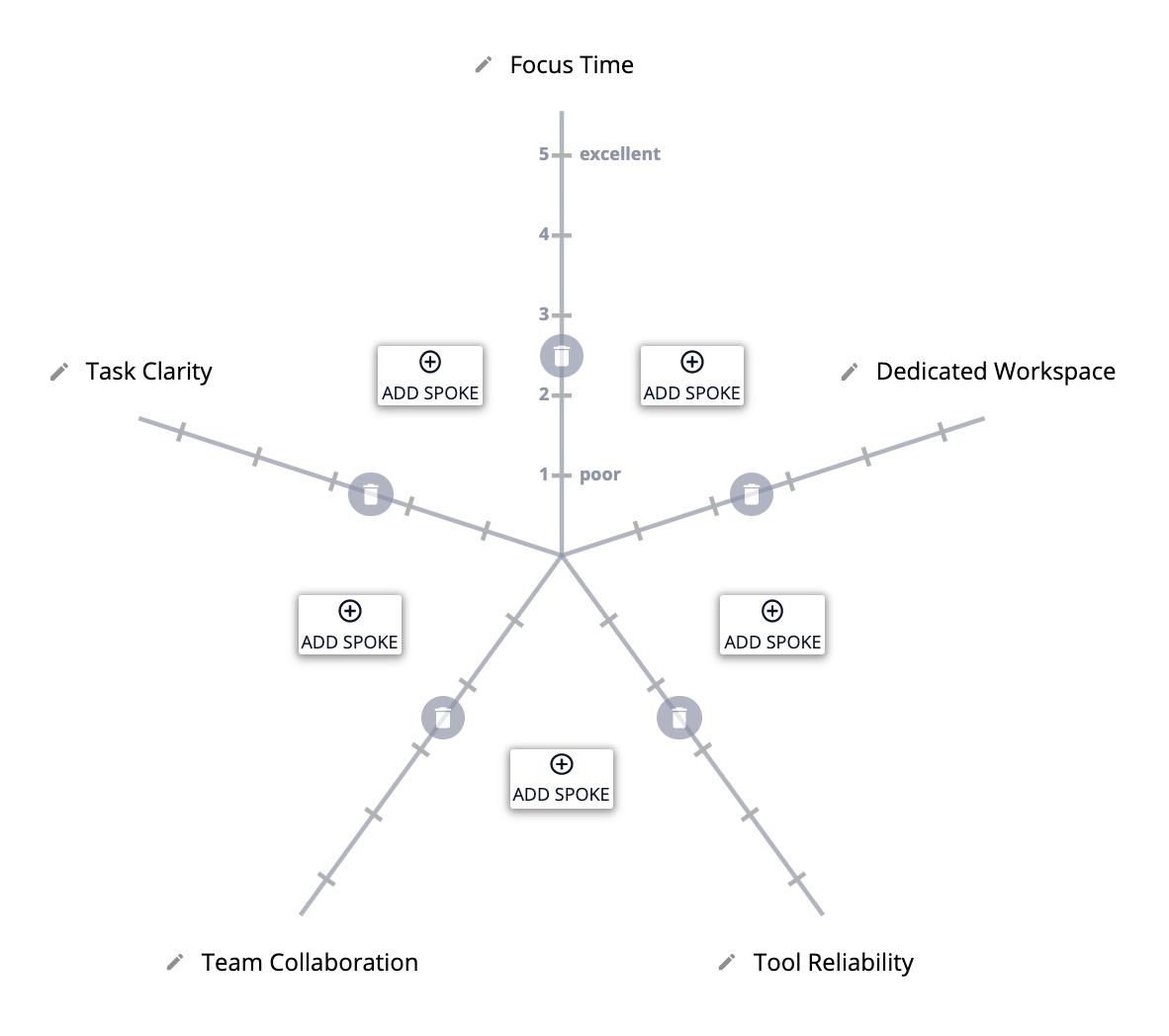 Navigating the Suddenly Distributed Transition with a Team Radar ...