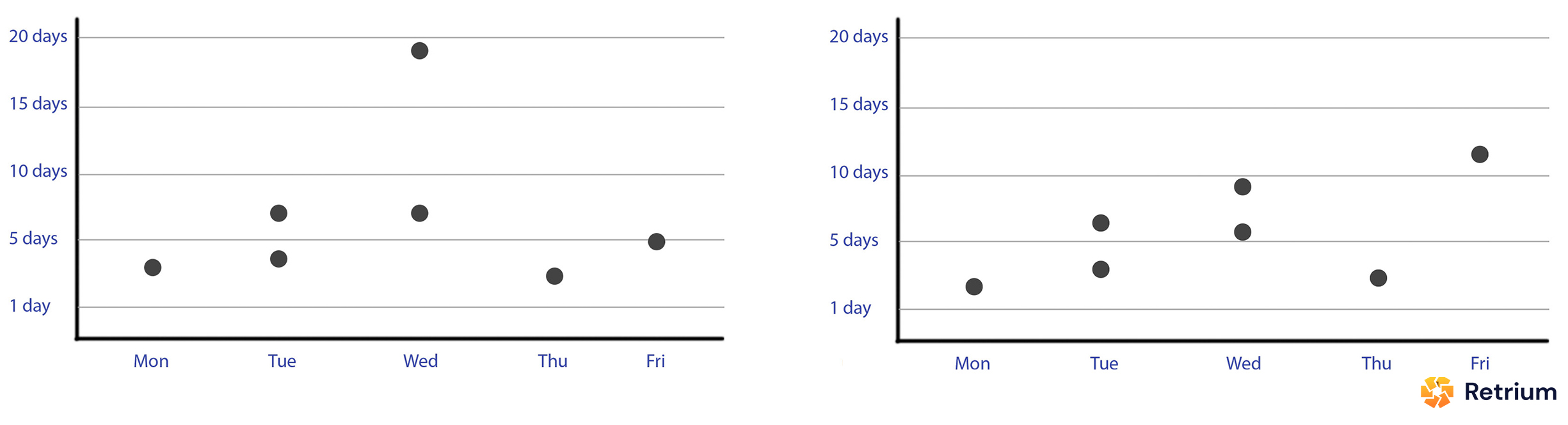 Using Data Effectively in your Retrospectives