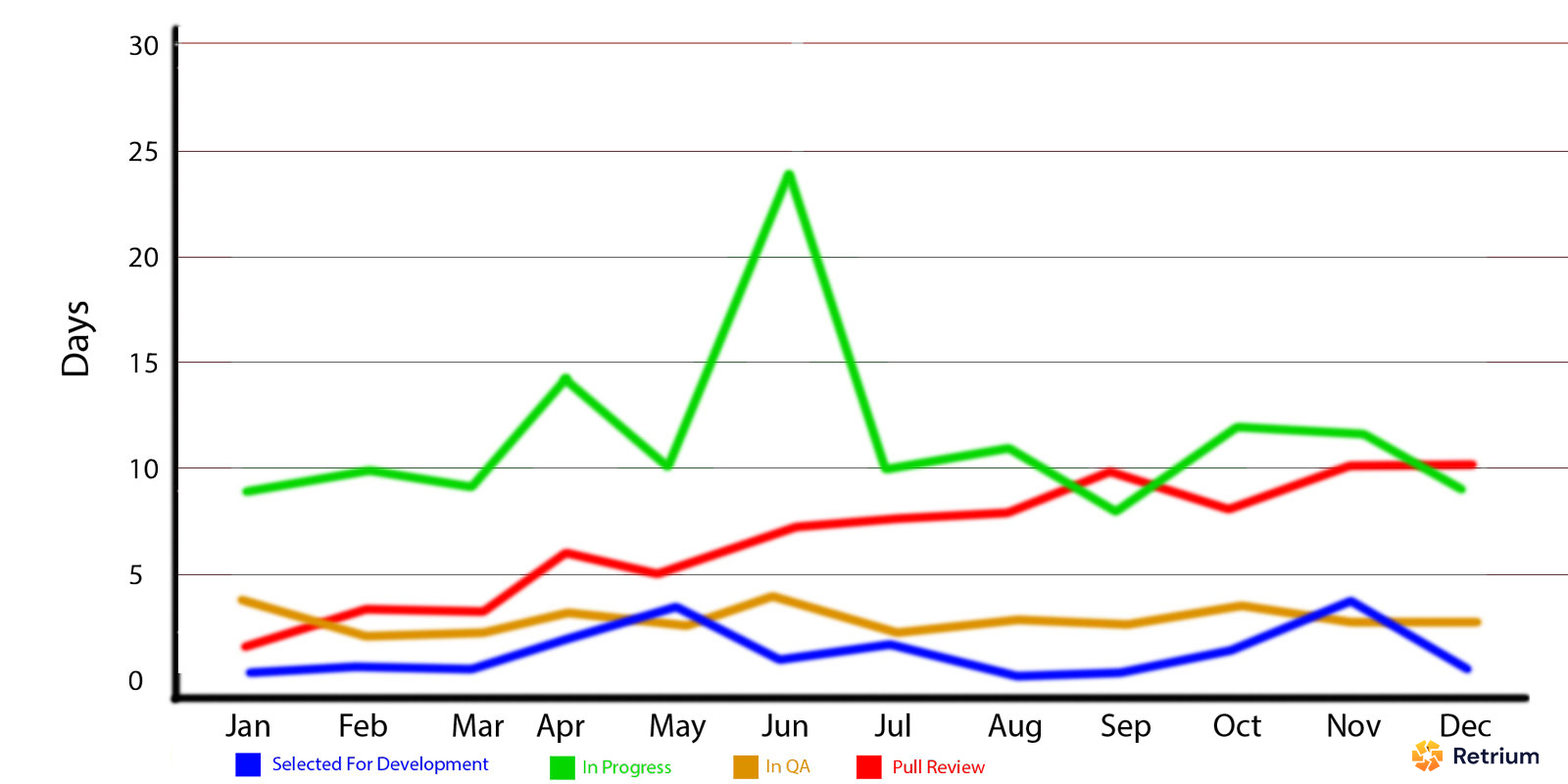 Using Data Effectively in your Retrospectives