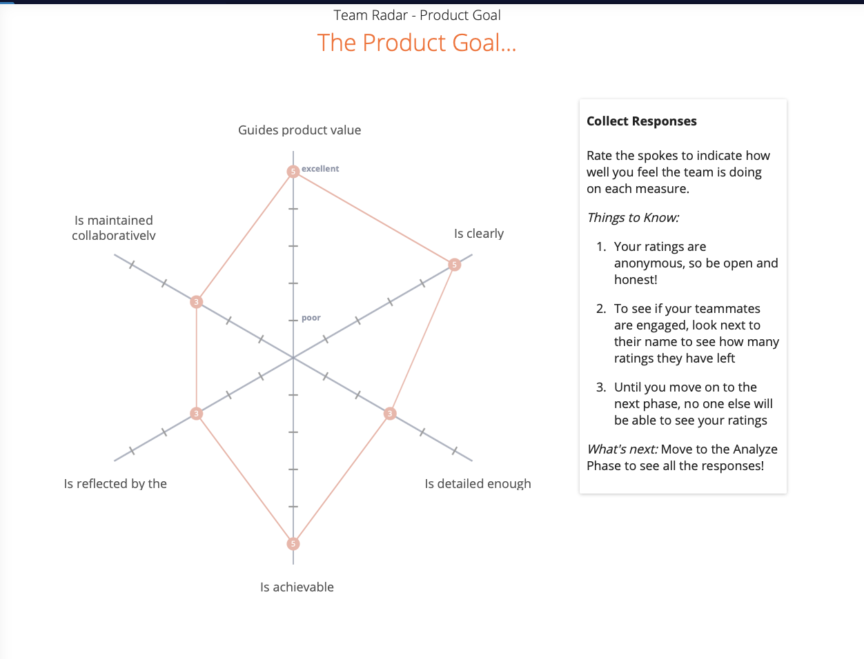 Introducing Team Radar Retrospectives in Retrium