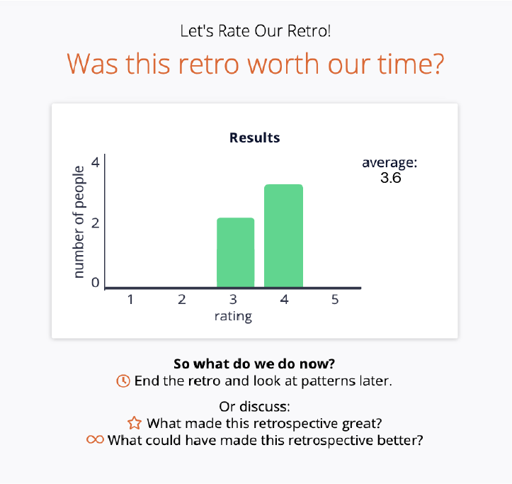 New Feature: Rate Your Time Invested In Retrospectives