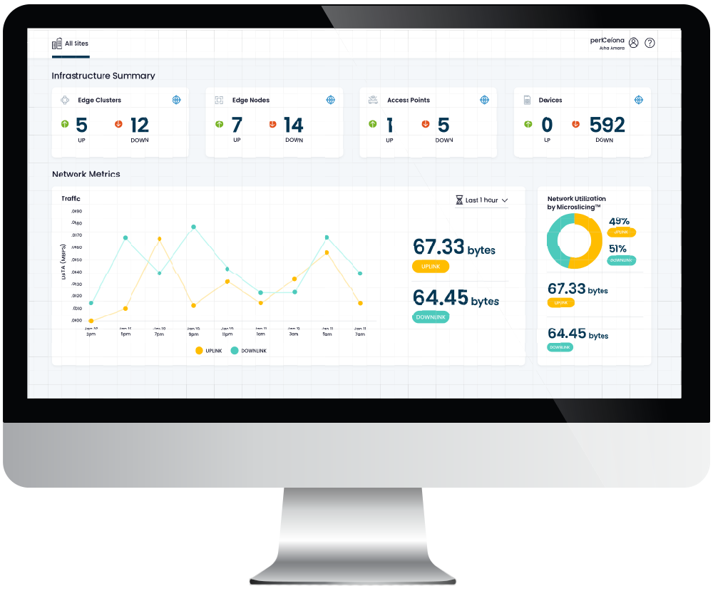 Cloud Orchestrator | Enterprise Network Solution | Orchestrator