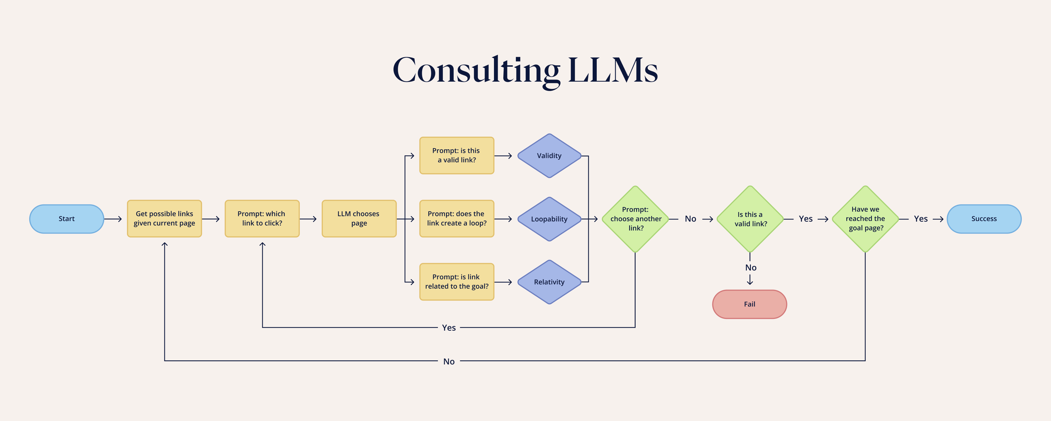 Unlocking the Power of Multiple Language Models: A Dive into ...