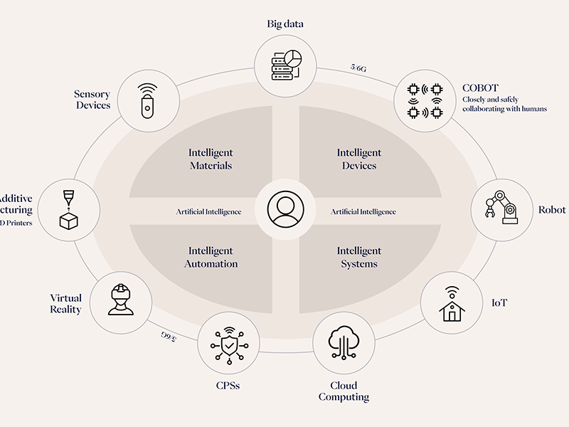 Human-Collaborative AI in Harmony with Social Values: Pioneering ...