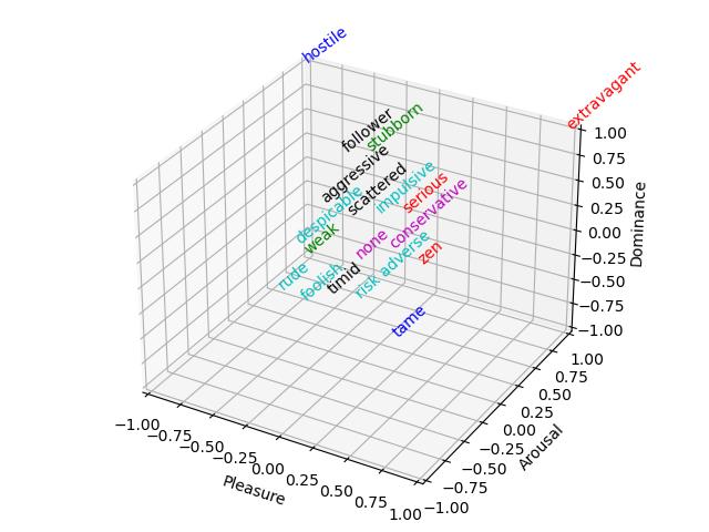 Universal Communication