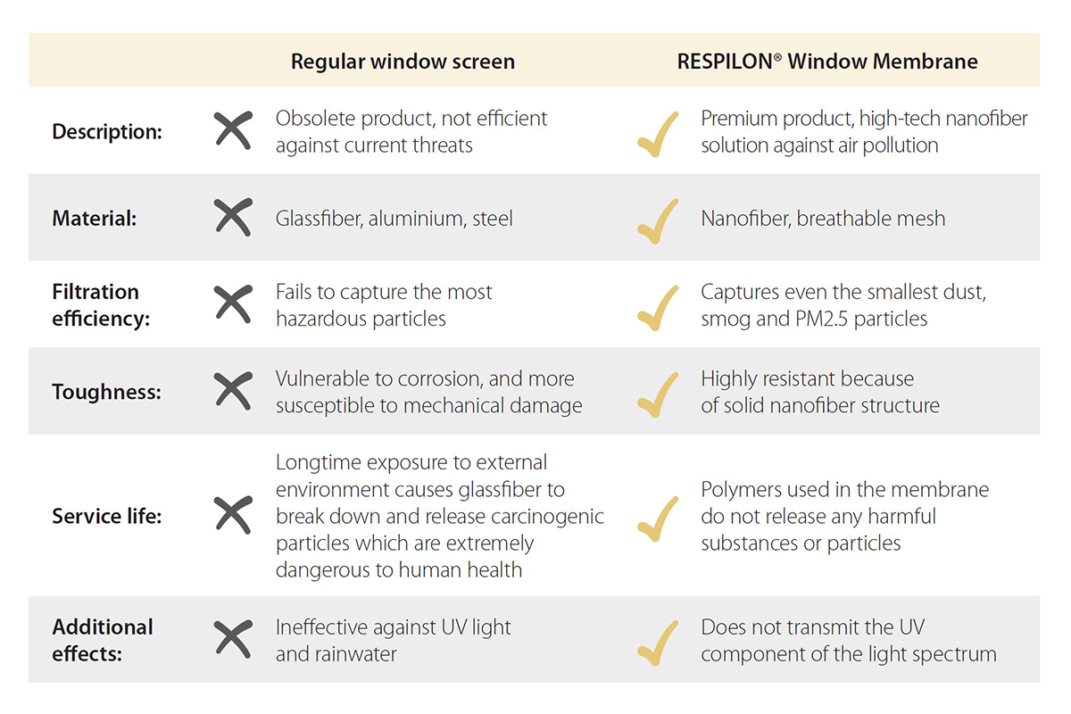 Pollution Screen Membrane | Respilon UK