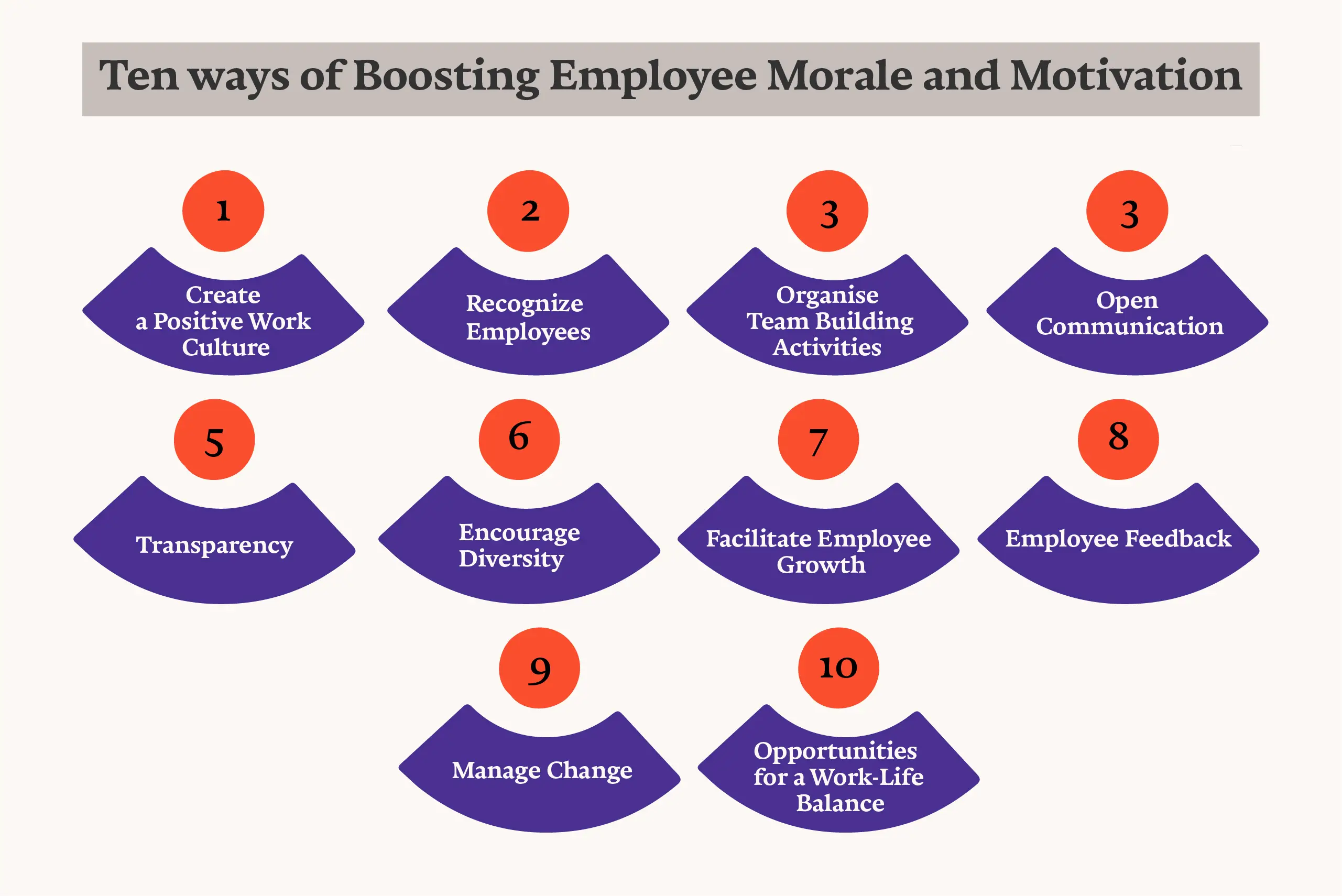How to Boost Employee Morale and Motivation - Highrise