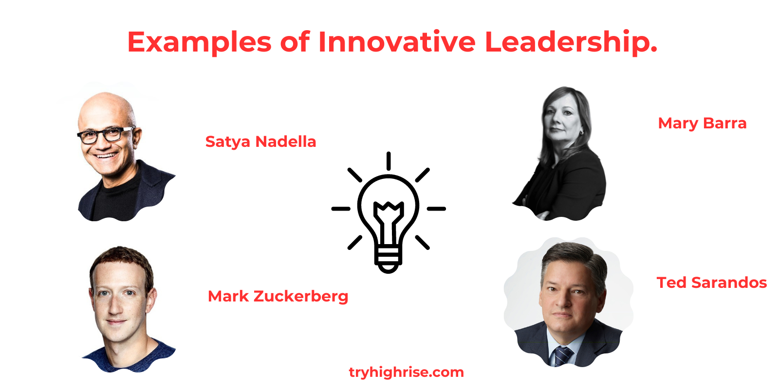 A Guide to Innovation Leadership: Characteristics, Examples, and Practices. - Highrise