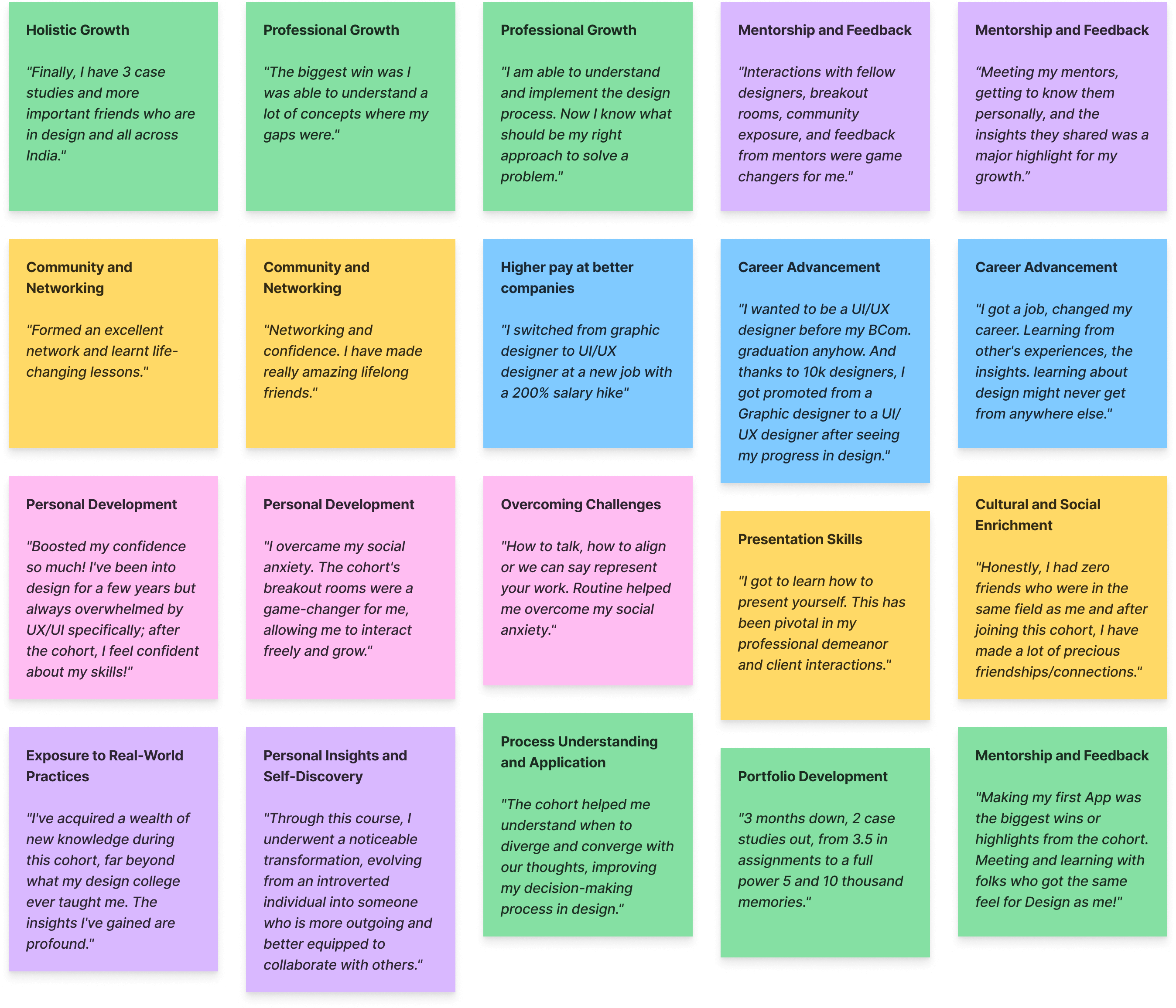 UI/UX Design Cohort by 10kdesigners