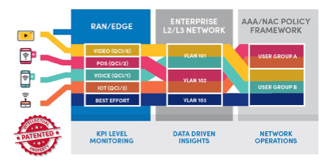 Celona in Barcelona – It’s All About Private 5G