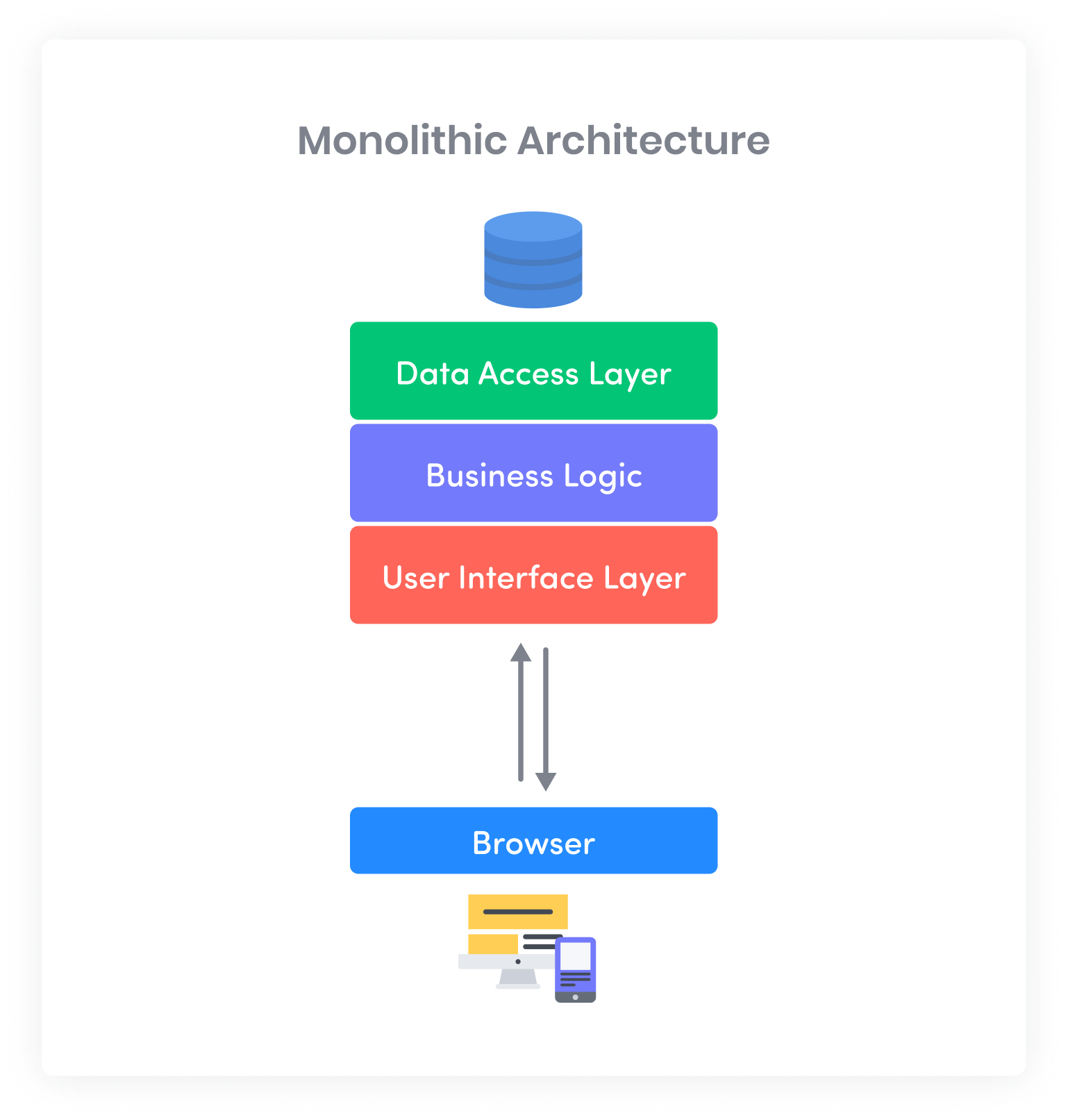 SaaS Application Development for Non-Technical Founders (Part I ...