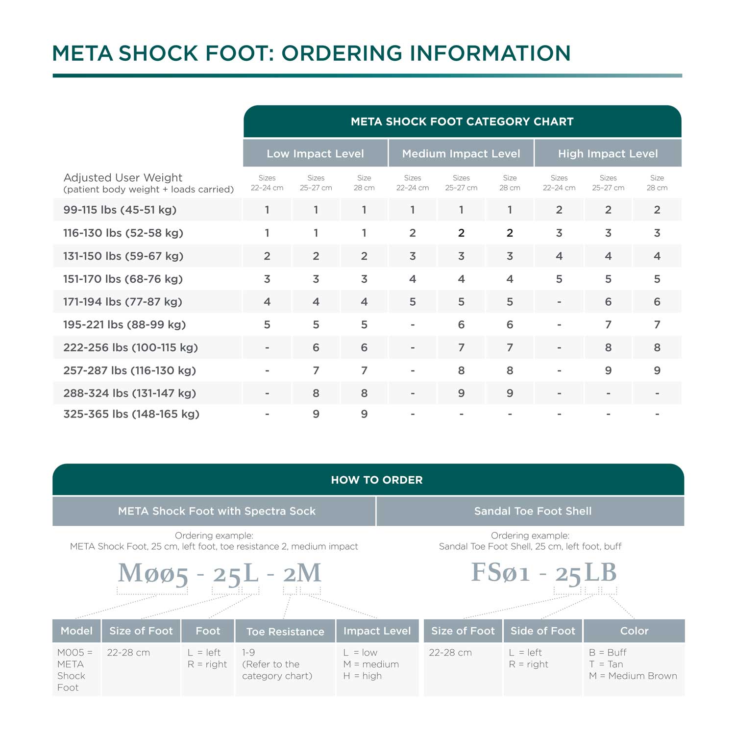 META Shock Foot | WillowWood | Waterproof Prosthetic Feet