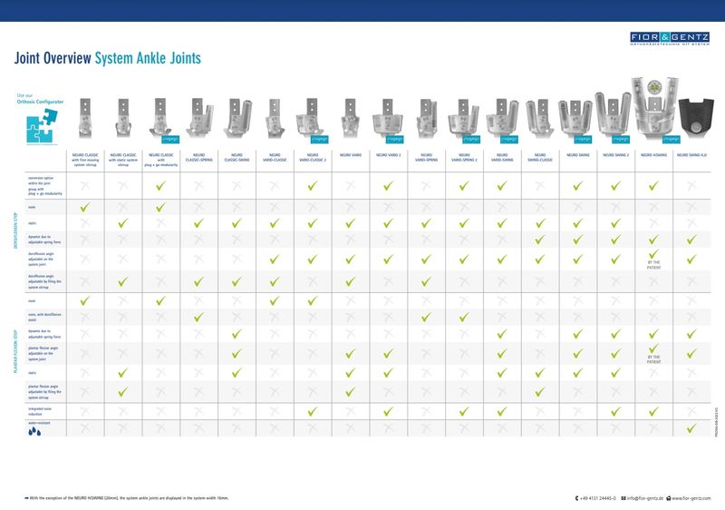 Fior & Gentz | Products & Supplies