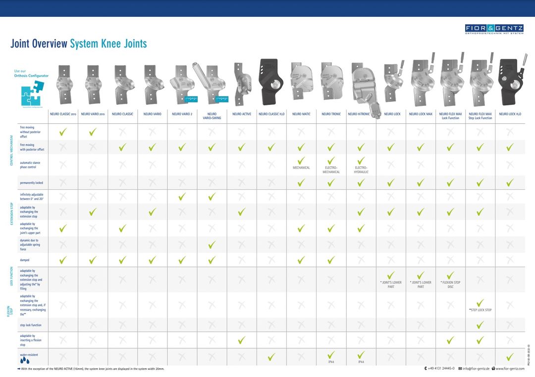 Fior & Gentz | Products & Supplies