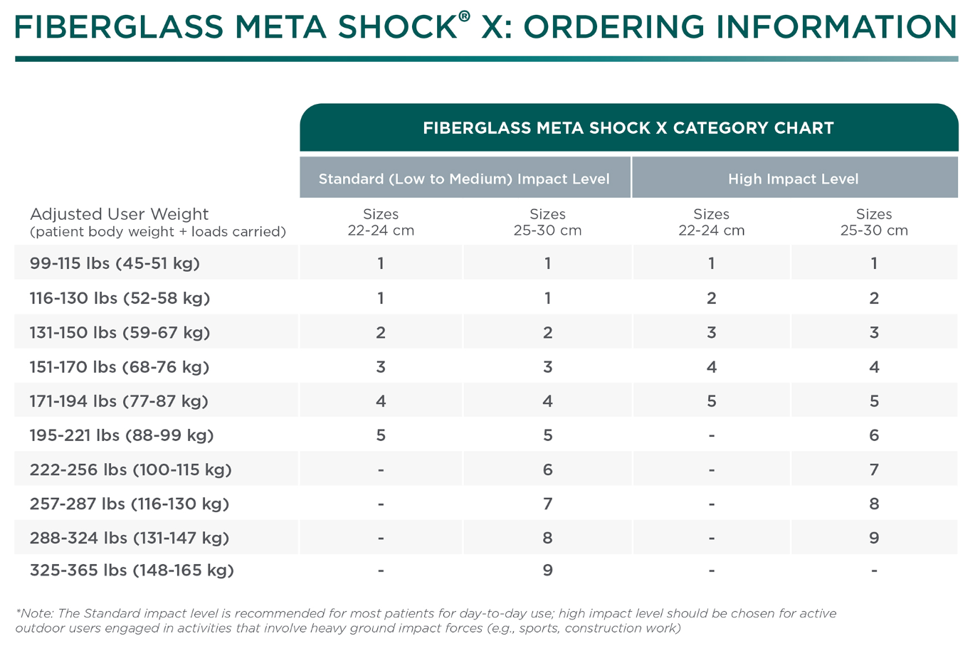 Fiberglass META® Shock X | WillowWood | Waterproof Prosthetic Feet