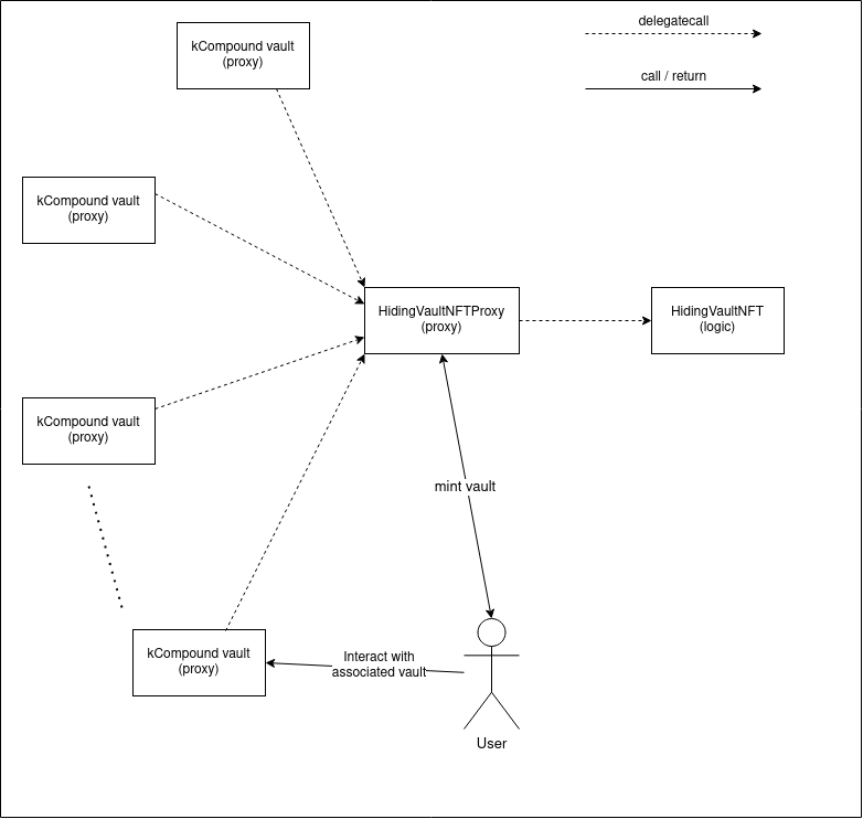 Uups Vulnerability Disclosed To Openzeppelin Iosiro