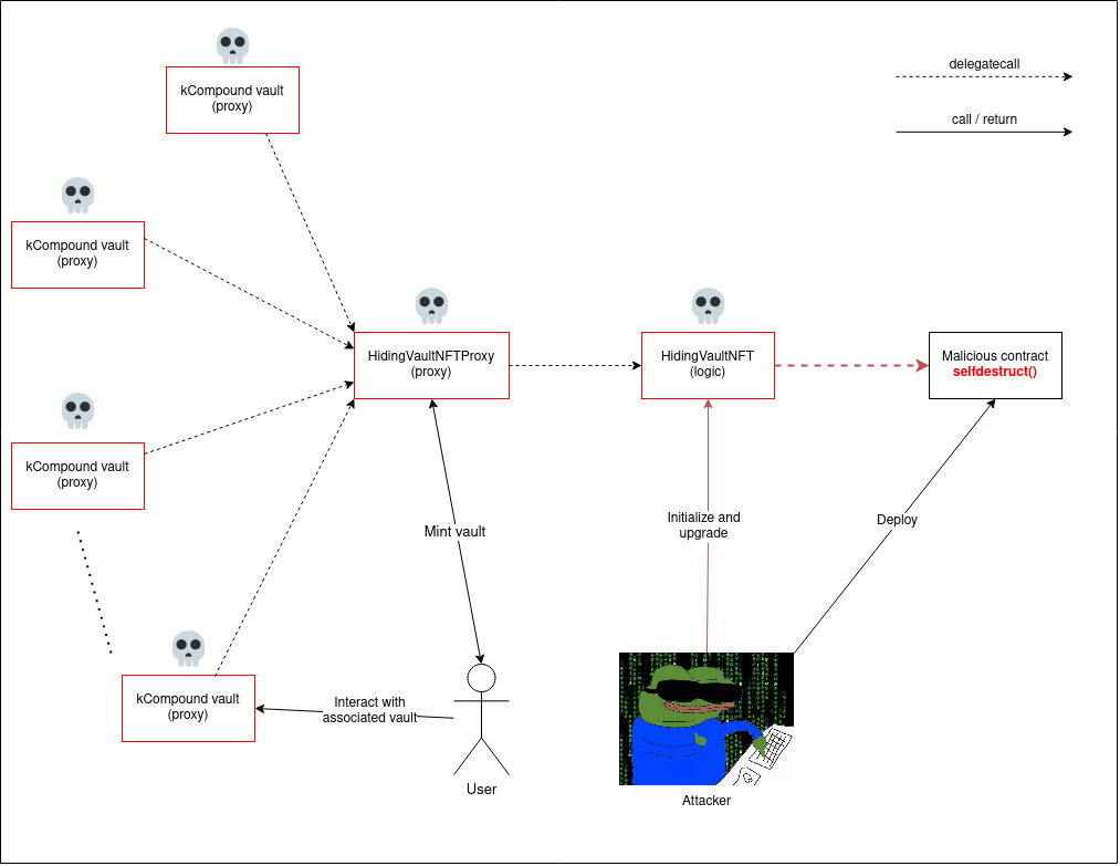 UUPS Vulnerability Disclosed to OpenZeppelin | iosiro