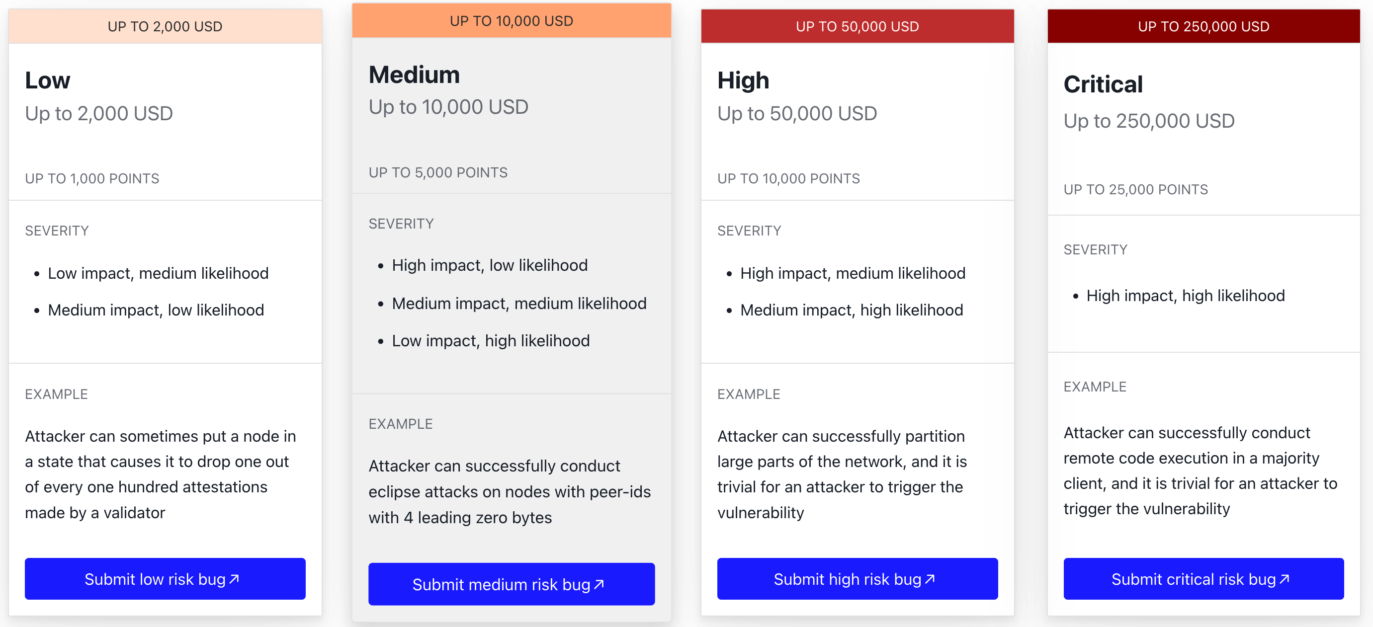 Nethermind ModExp Out of Memory Consensus Issue | iosiro