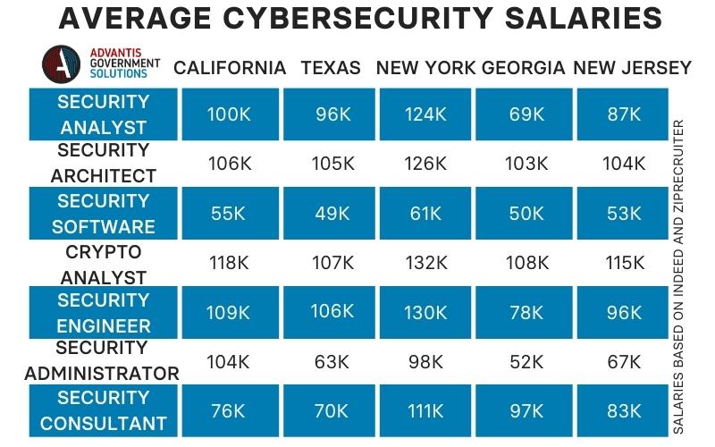 Types Of Cyber Security Jobs And Salary at Bruce Brennan blog