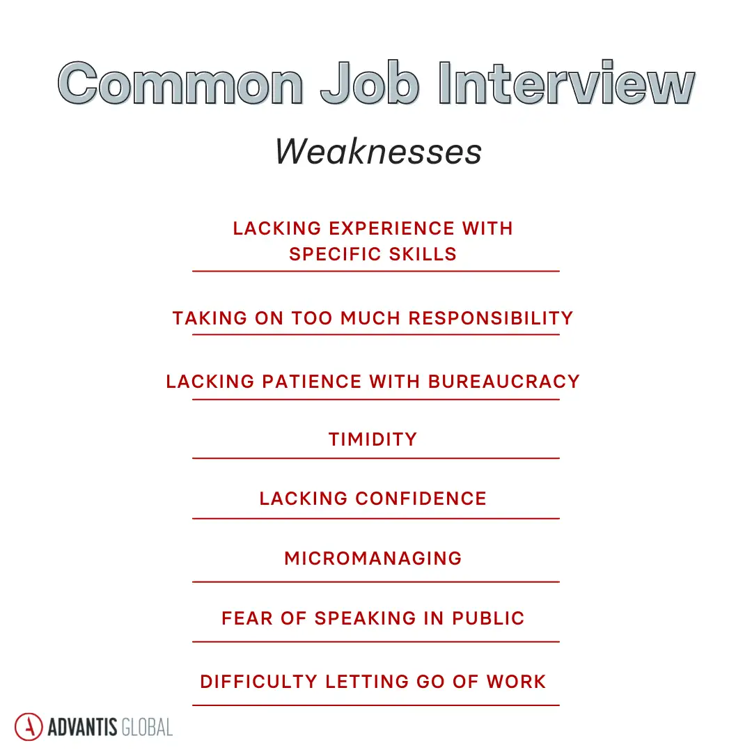 How to Share Weakness During Job Interviews & Turn Them Into Strengths