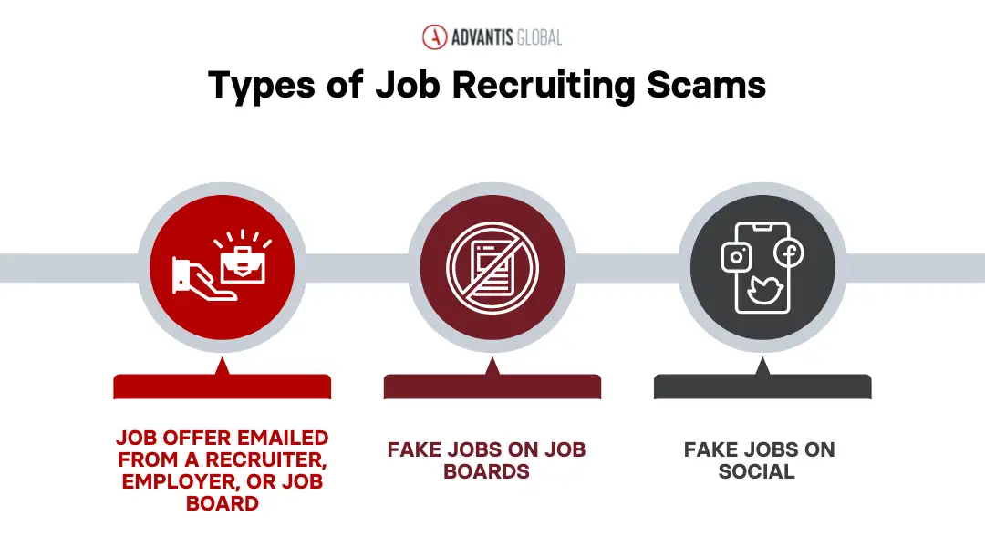 Recruitment Scams on the Rise- What to be Wary of When Job Searching