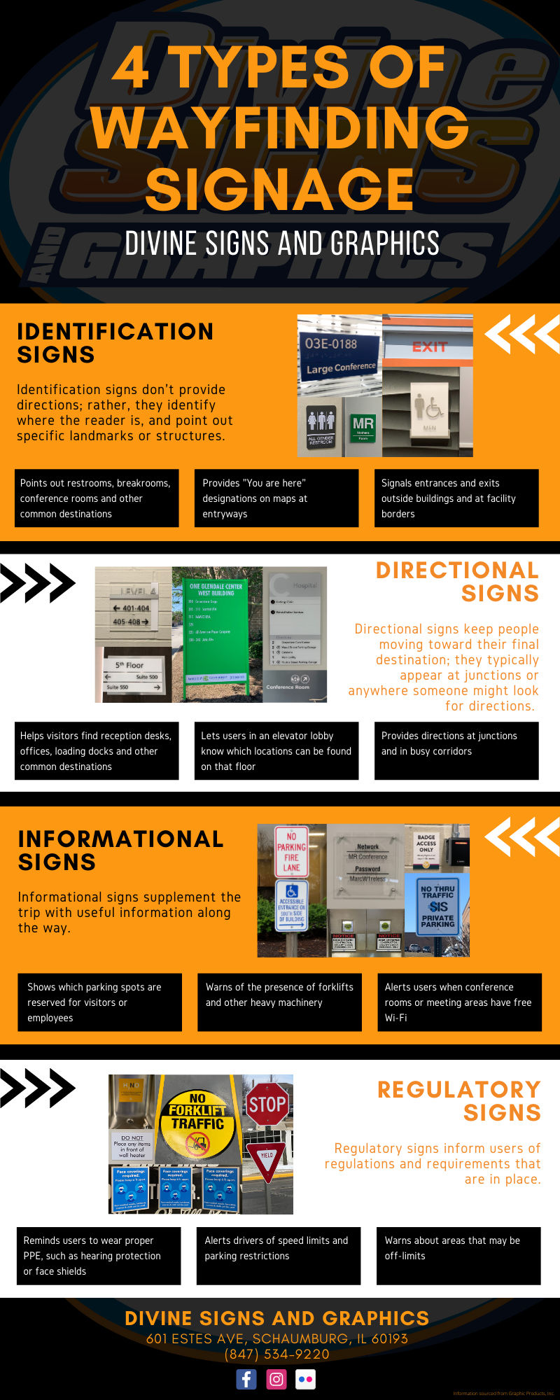 4 Types Of Wayfinding Signs | Sign Company Blog | Divine Signs