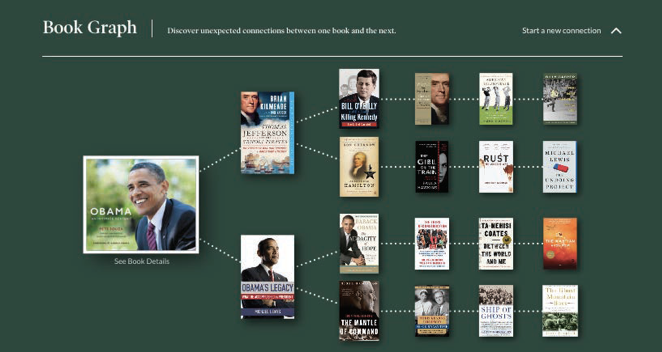 How Books Are Discovered Online