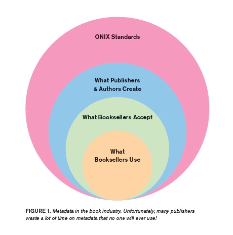 Metadata for Books: The Current Landscape