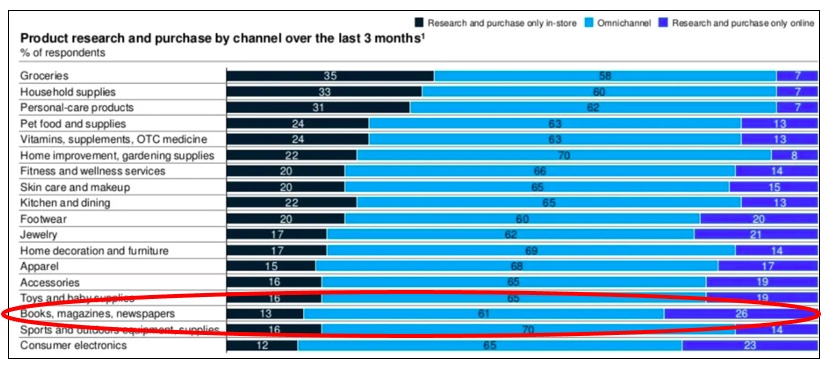 Global Trends Affecting Publishers, Part 2: Consumer Behavior
