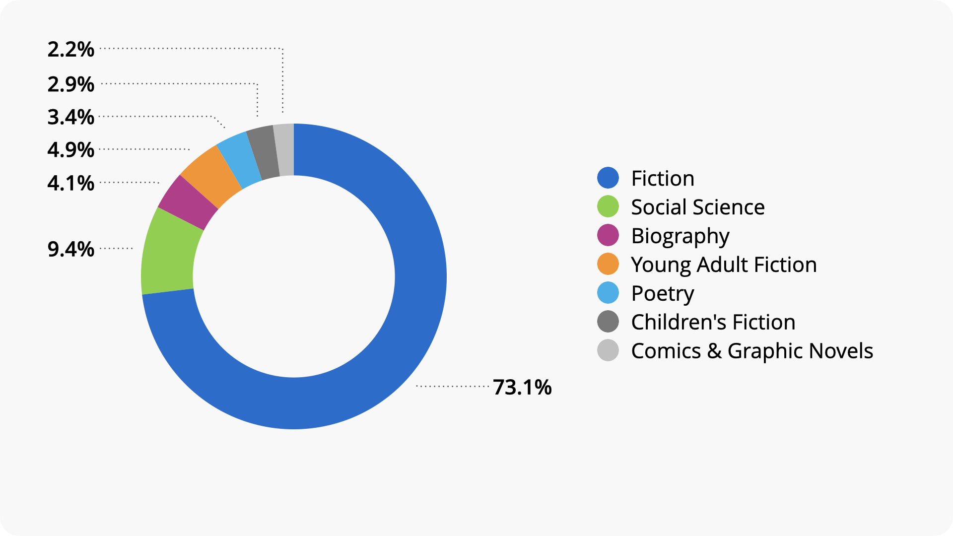 Representing Diversity in Literature