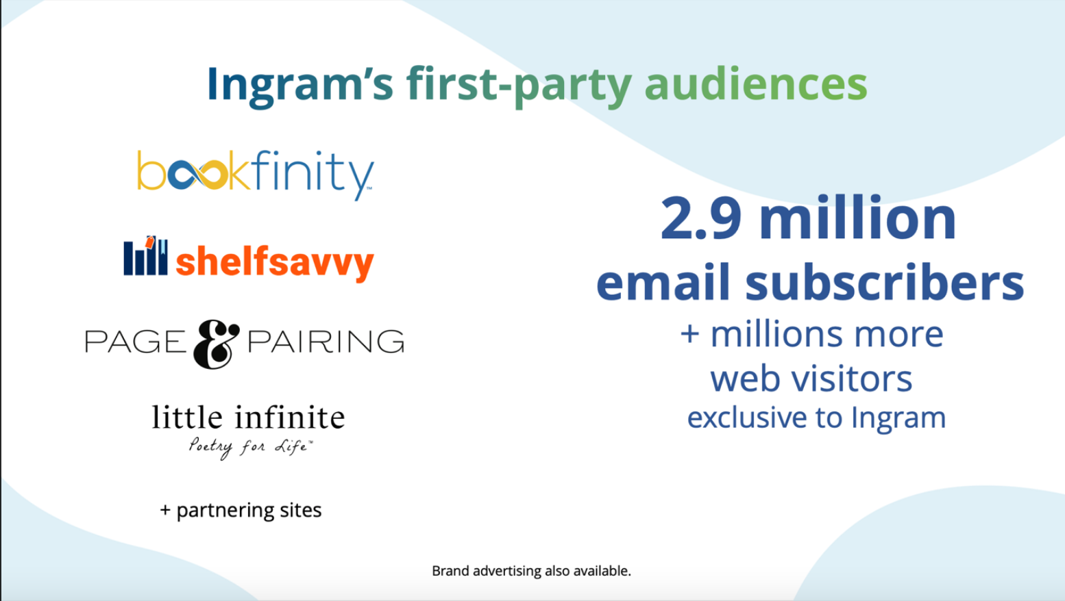 Introducing Ingram iD: Unlocking the Power of Targeted Book Advertising