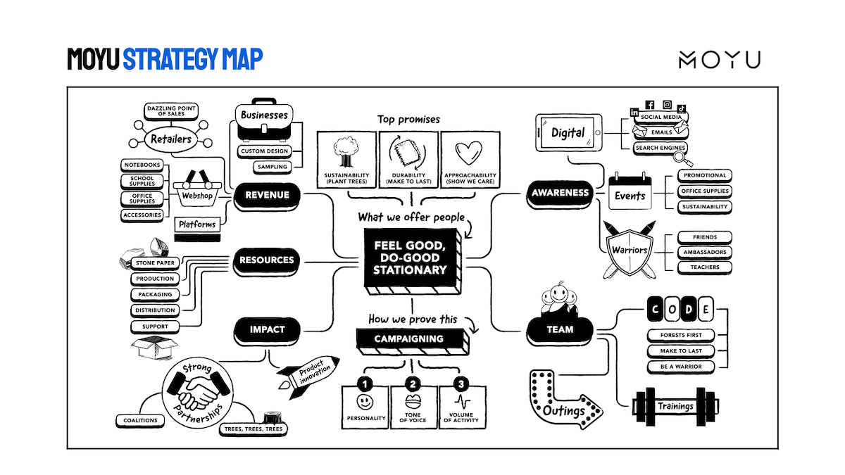 Team Culture by Design | Session Recap