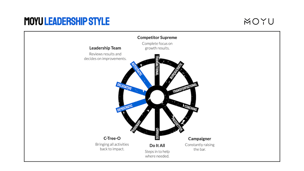 Team Culture by Design | Session Recap