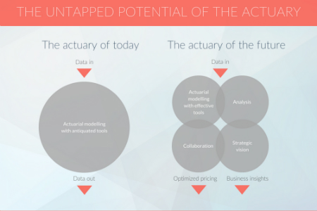 Infographic: A visual guide to the untapped potential of actuaries