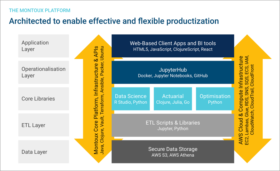 Montoux’s AI-driven Actuarial Automation platform transforms actuarial ...