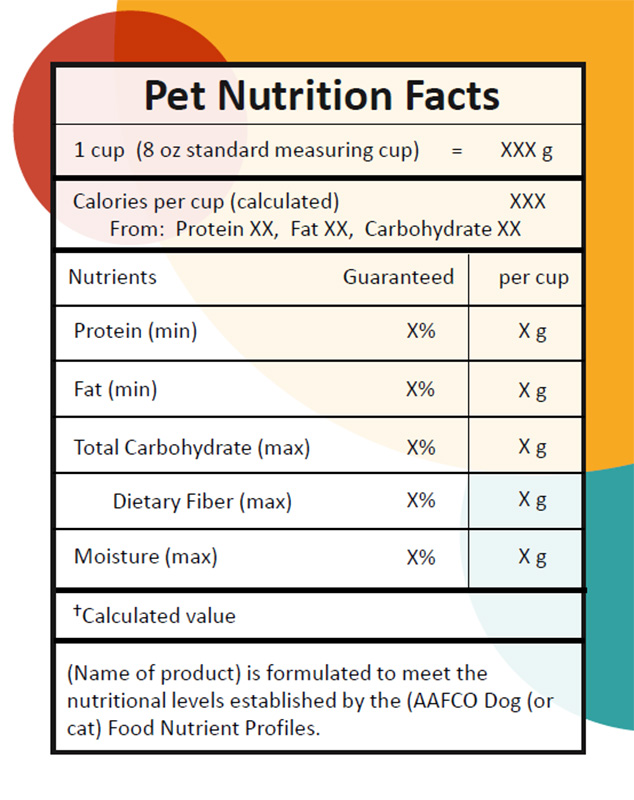 What To Expect From AAFCO s New Pet Food Label Modernization Plan Kabo What To Expect From AAFCO s New Pet Food Label Modernization Plan Kabo