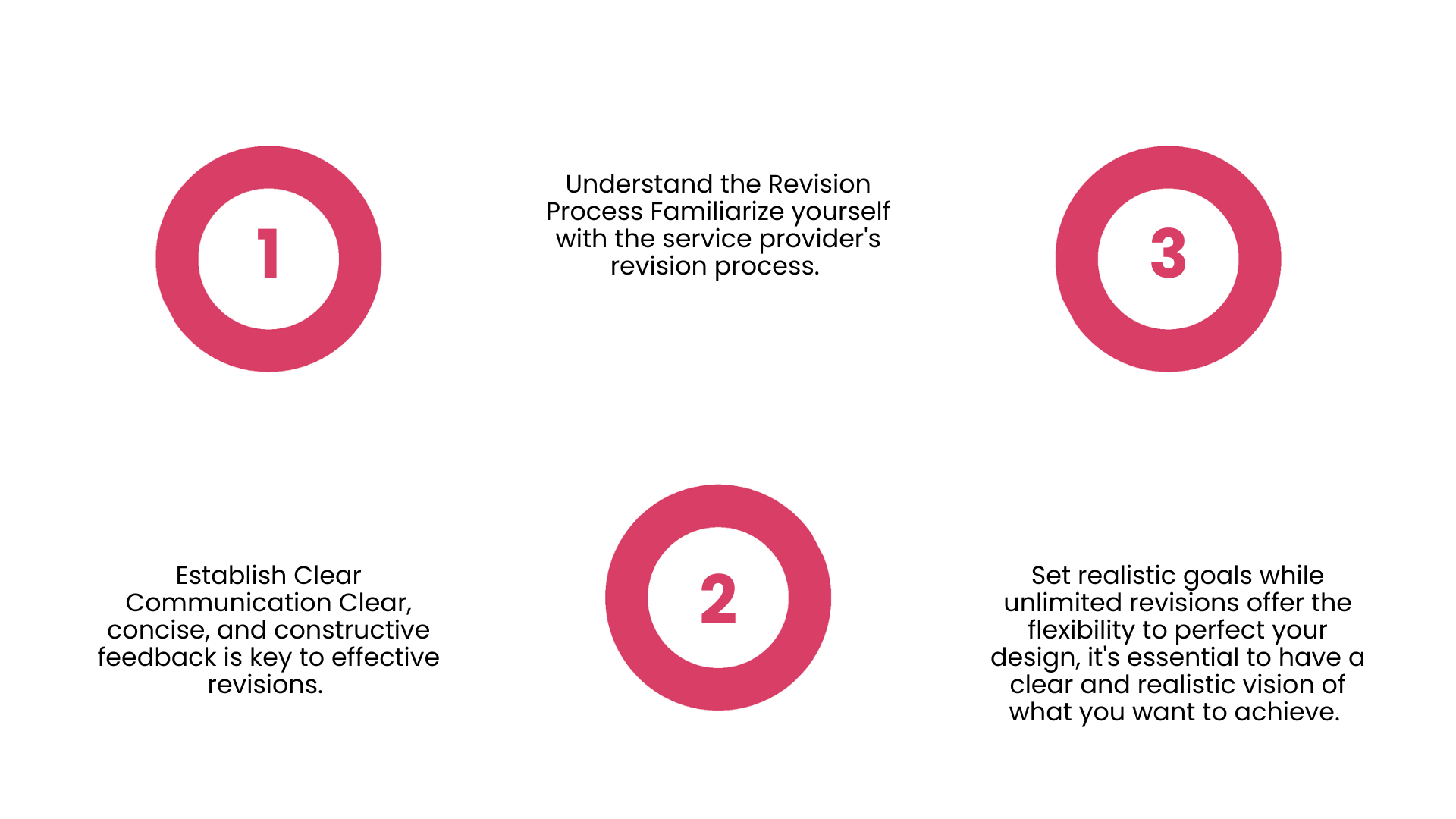 Unlimited Design Revisions with Subscription-Based Design Services