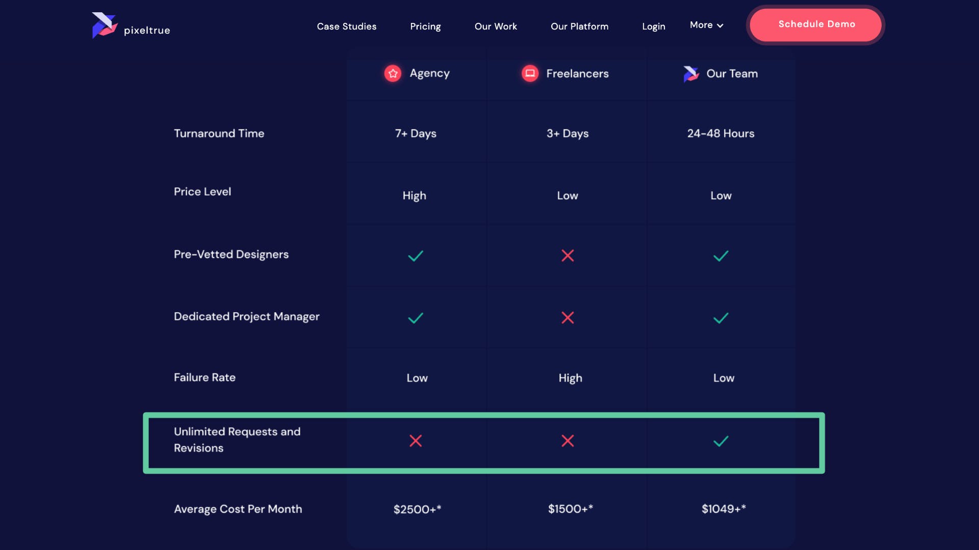Unlimited Design Revisions with Subscription-Based Design Services