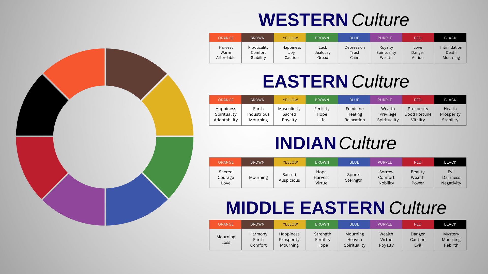 The Role of Color Psychology in Effective Logo Design: Unleashing the ...