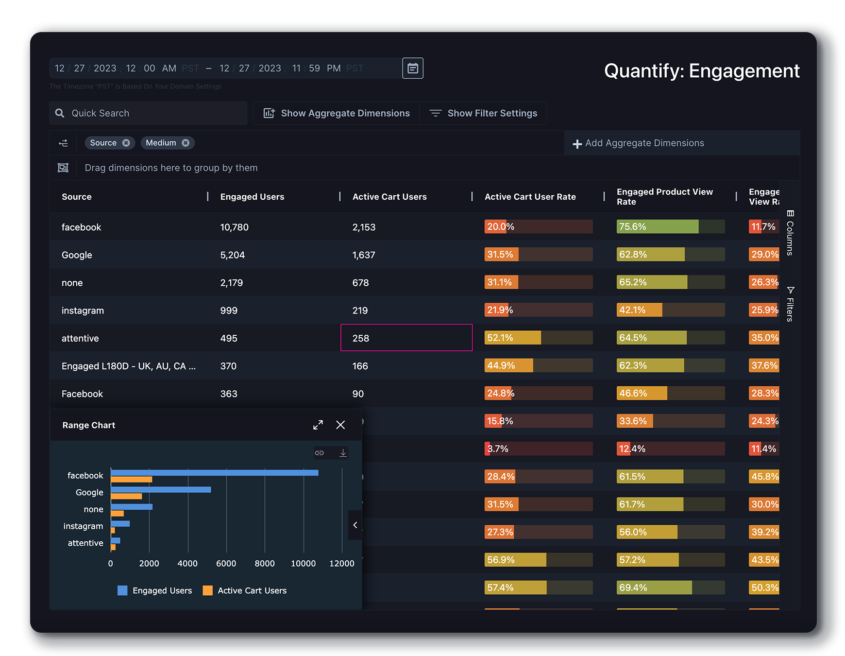Edgemesh - Edge Based Analytics and Performance Platform