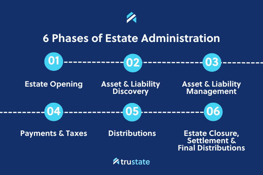 The 6 Phases of Estate Administration - What are they and why they matter