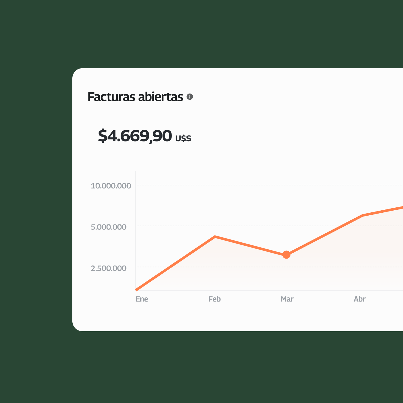 Surcos case study | Paisanos
