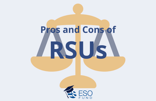 Restricted Stock Units (RSUs)