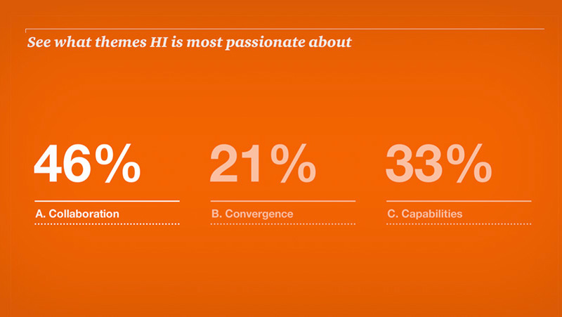 Koalition | PwC | PricewaterhouseCoopers team building via the iPad