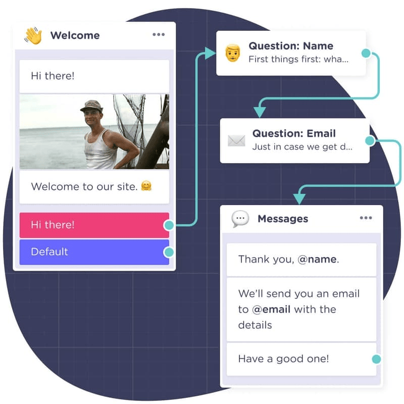 Can Your Chatbot Convey Empathy? Combining Emotion and AI